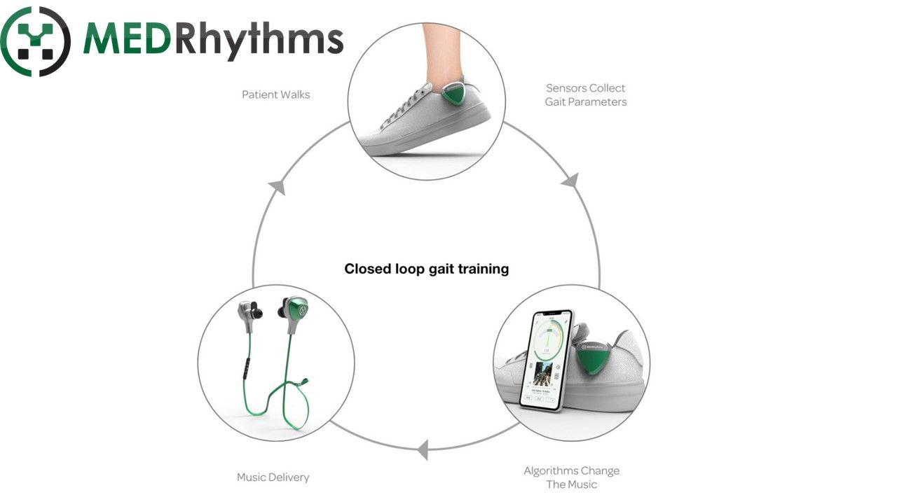 百健聯手MedRhythms 創新音樂療法改善多發性硬化-環球生技月刊